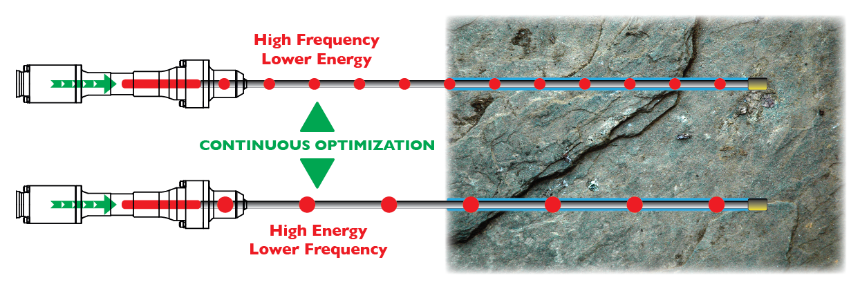 Hard rock drifter - Roxar DS rotary percussive drilling H22 or H25